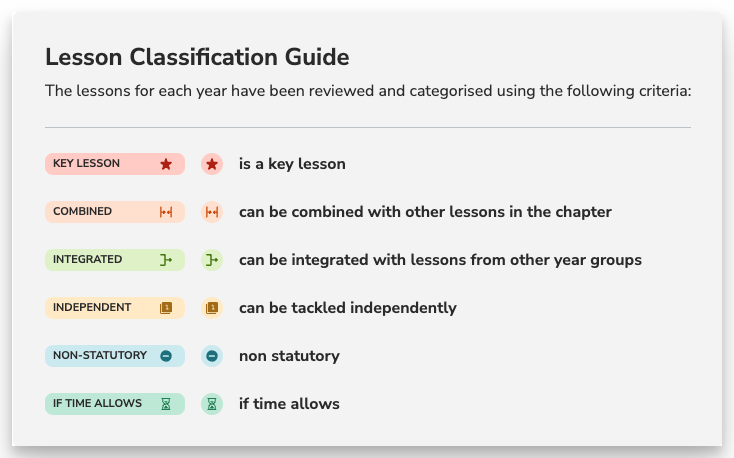 Content Lesson Classification Guide
