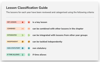 Content Lesson Classification Guide
